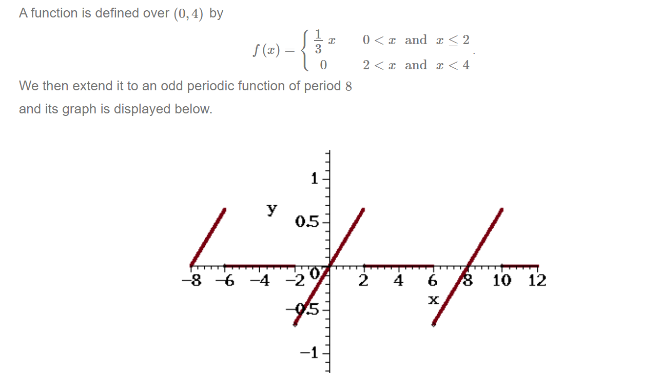 Solved A function is defined over (0,4) | Chegg.com