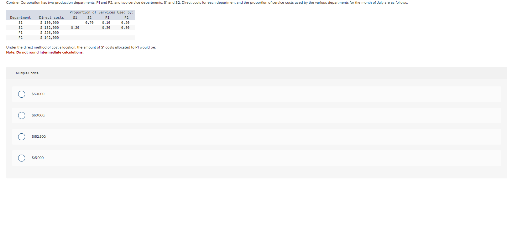 Solved Under the direct method of cost allocation, the | Chegg.com