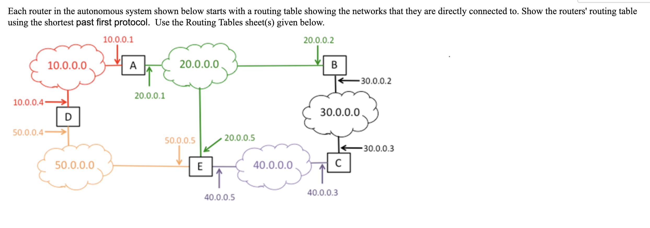Solved Each router in the autonomous system shown below | Chegg.com