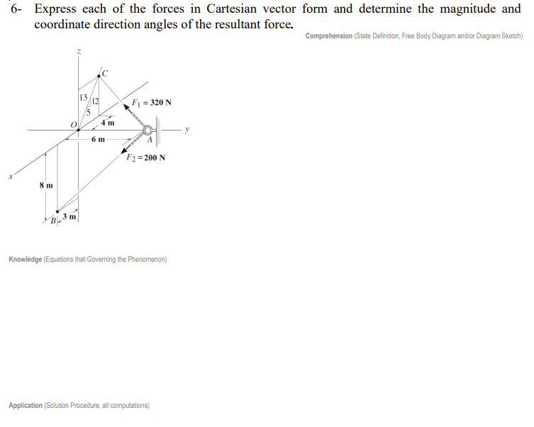 Solved 6- Express each of the forces in Cartesian vector | Chegg.com