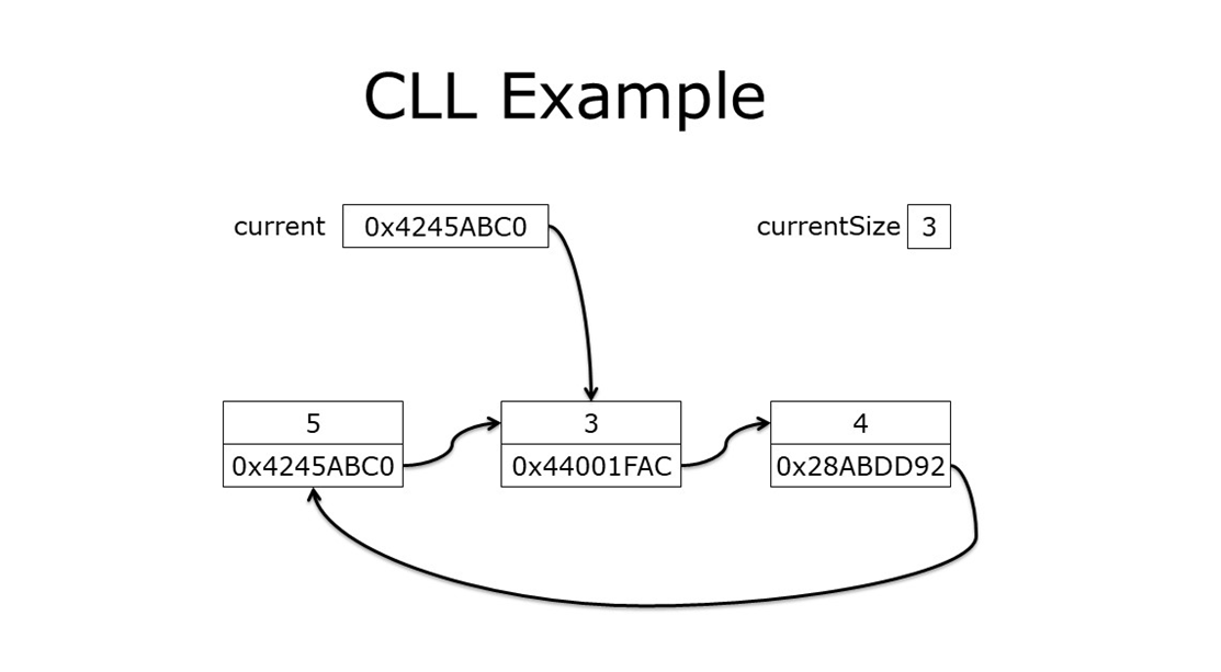 Solved NEED HELP ONLY PART 2. THANK YOU! Data Structures In | Chegg.com