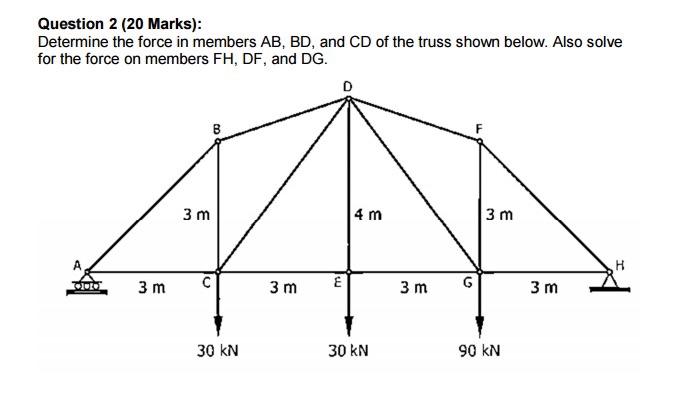 Solved Determine the force in members AB, BD, and CD of the | Chegg.com