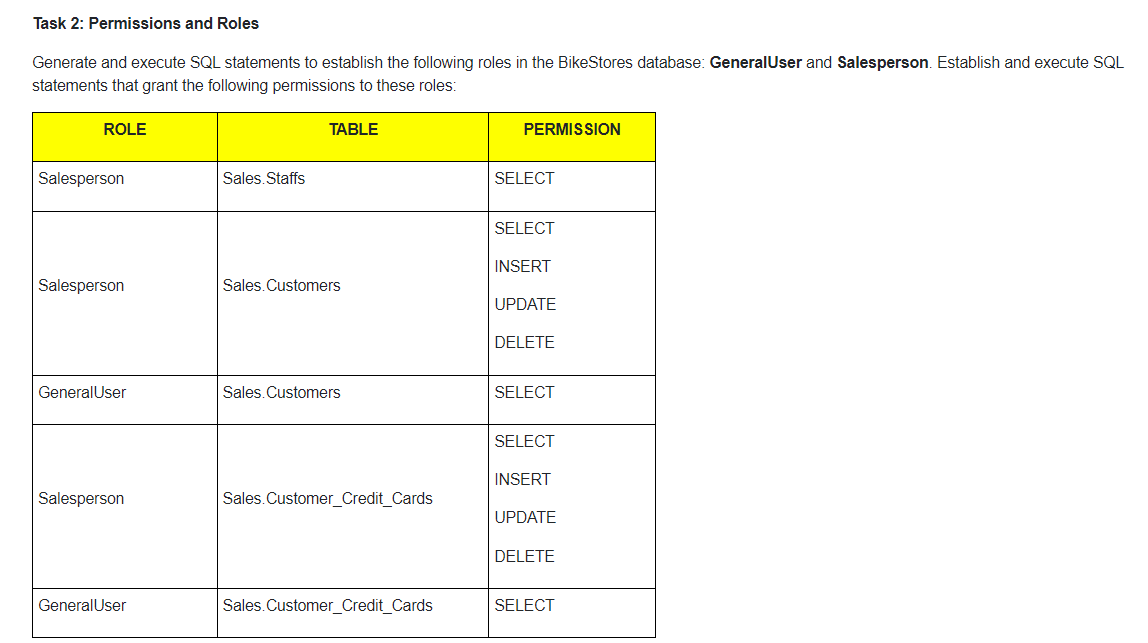 Solved Task 2: Permissions and RolesGenerate and execute SQL | Chegg.com
