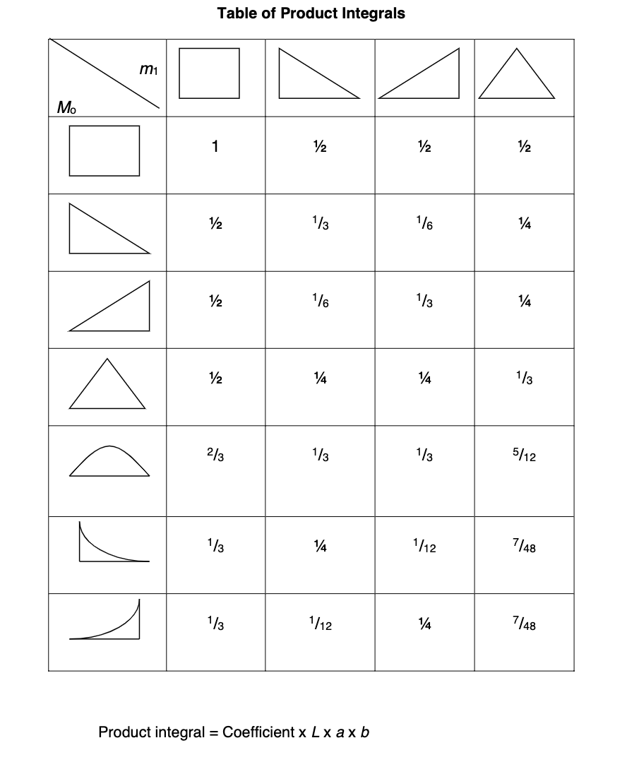 Solved 1 The 3D cantilever bent beam shown in Figure Q1 | Chegg.com