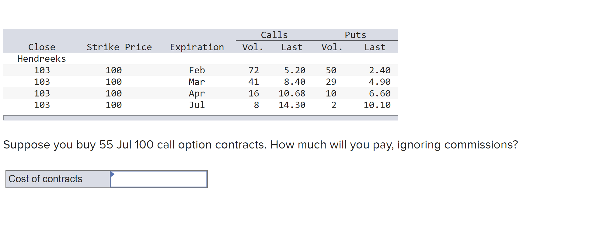 Solved Calls Puts Close Strike | Chegg.com