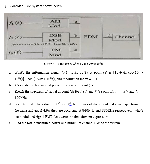Solved Q1. Consider FDM system shown below | Chegg.com