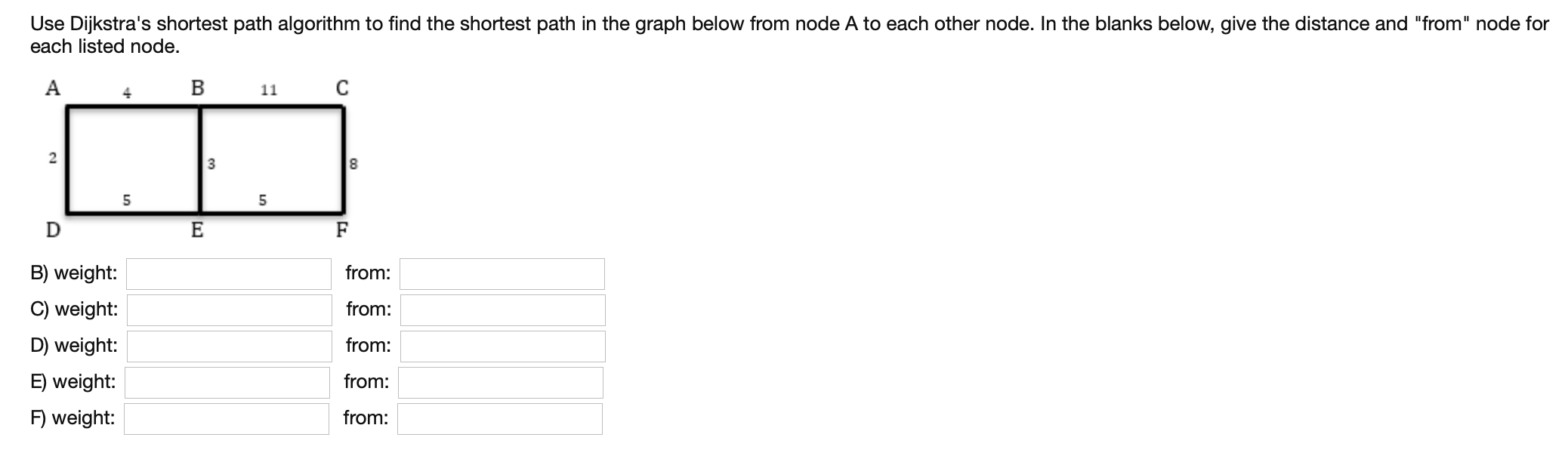 Solved Use Dijkstra's shortest path algorithm to find the | Chegg.com