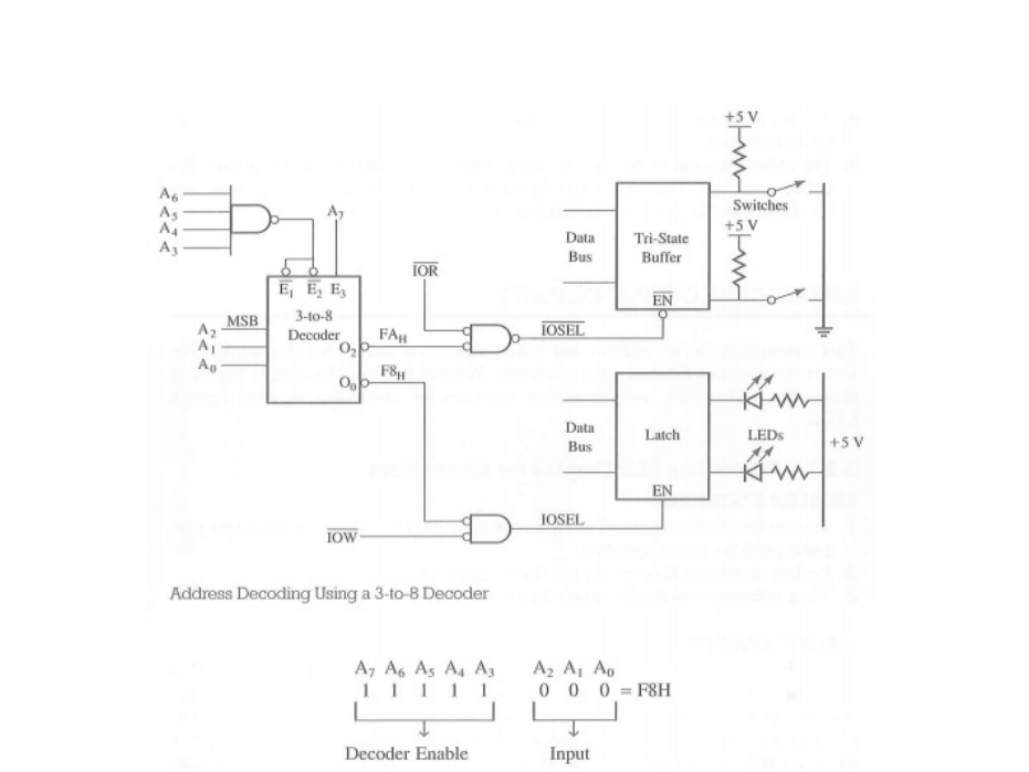 Solved question is: design a decoder based i/o interfacing | Chegg.com