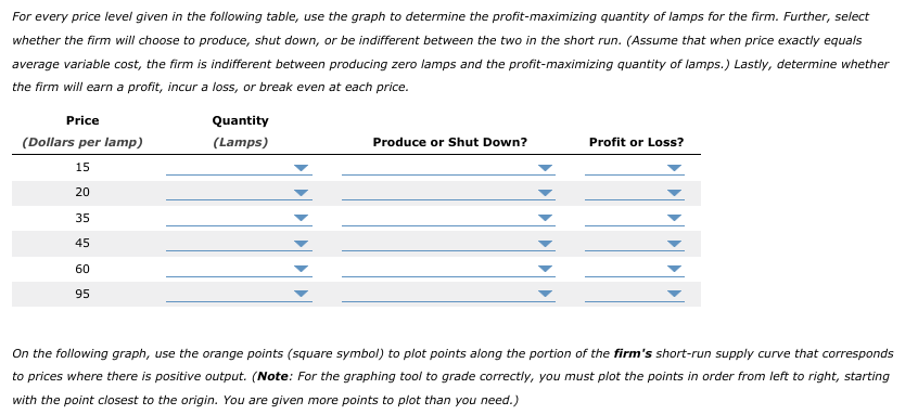 Note: Dashed drop lines will automatically | Chegg.com