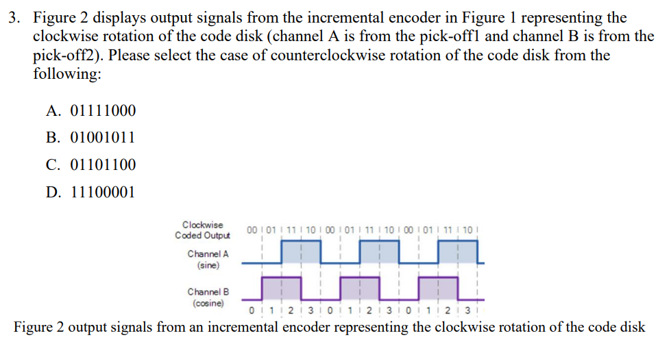 Solved 3. Figure 2 displays output signals from the | Chegg.com