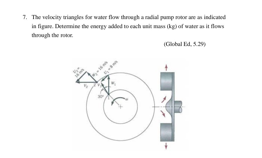 Solved 7. The velocity triangles for water flow through a | Chegg.com