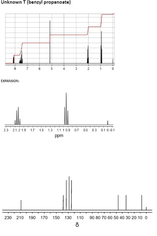 Solved 1. Annotate/label each spectrum. 2. For 1H NMR | Chegg.com