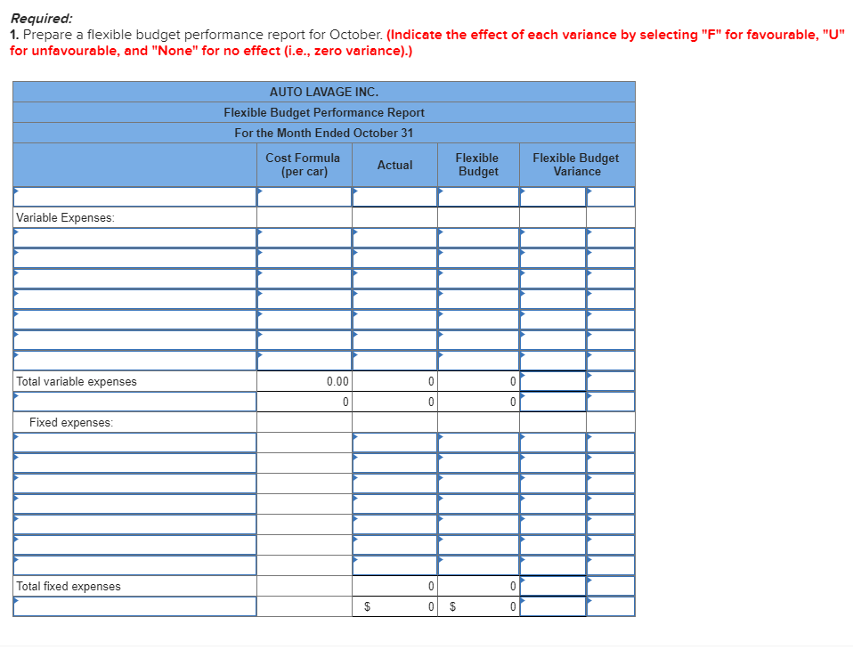 Solved Required: 1. Prepare a flexible budget performance | Chegg.com