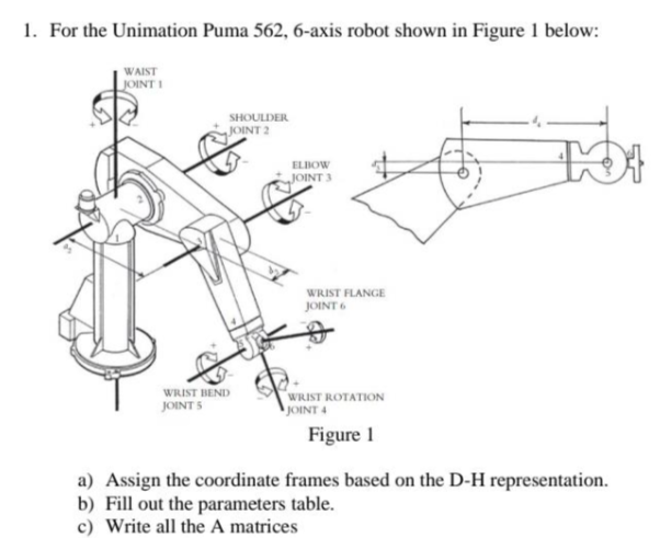 Solved 1. For the Unimation Puma 562, 6-axis robot shown in | Chegg.com