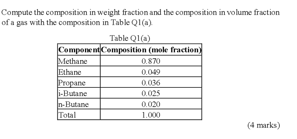 Solved Compute the composition in weight fraction and the | Chegg.com
