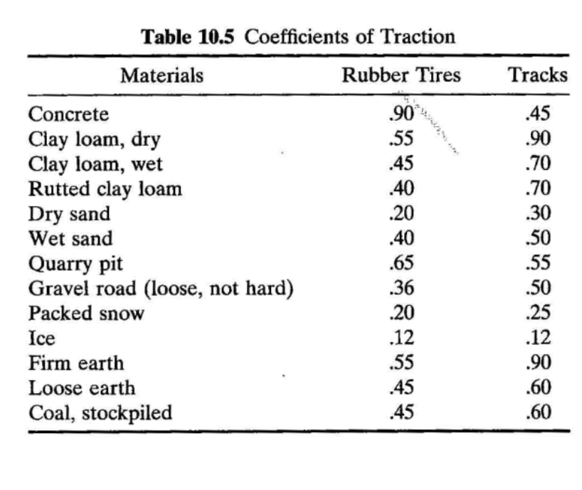 Solved ABC Construction is acquiring a ready-mix concrete | Chegg.com
