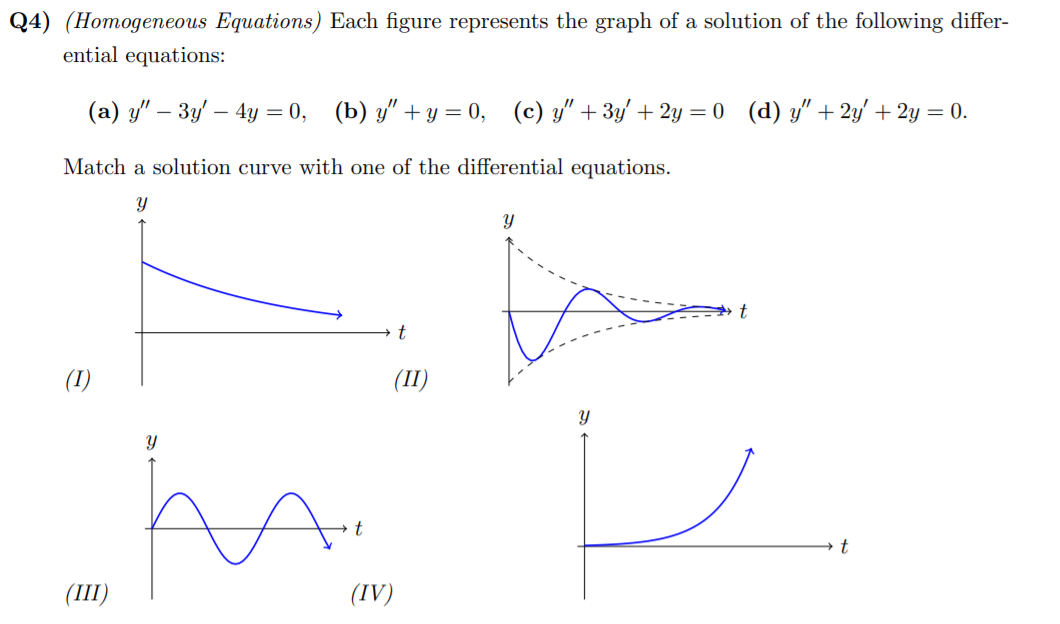 Solved Q4) (Homogeneous Equations) Each figure represents | Chegg.com