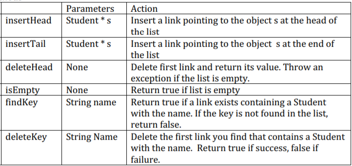 Solved 3) Create a single-linked list (StudentList) where | Chegg.com