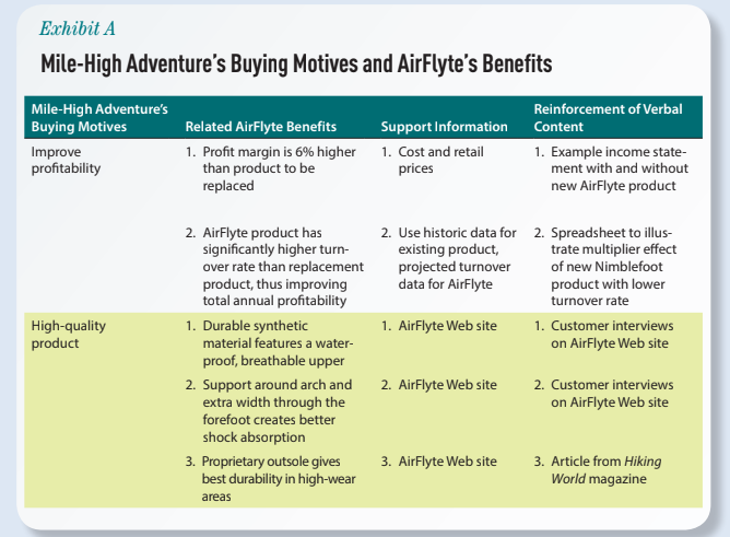 Solved After going through the above scenario, answer the | Chegg.com