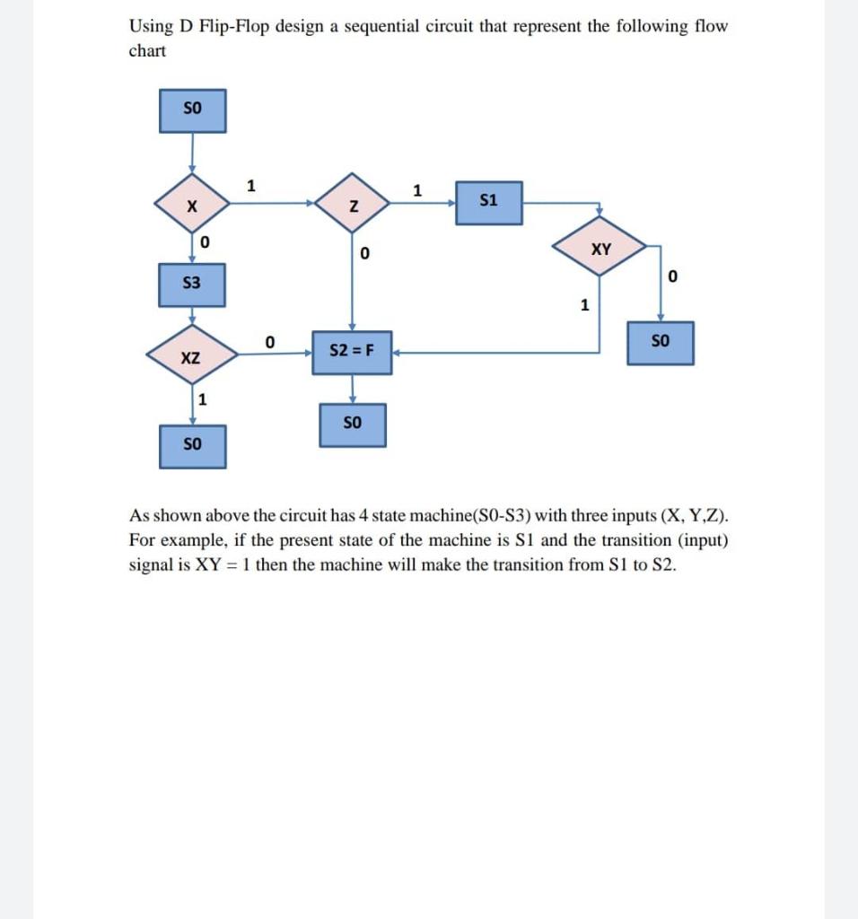 Solved Using D Flip-Flop design a sequential circuit that | Chegg.com