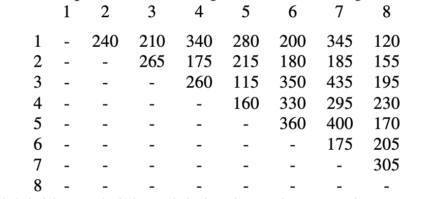 Solved There are eight small islands in a lake, and the | Chegg.com