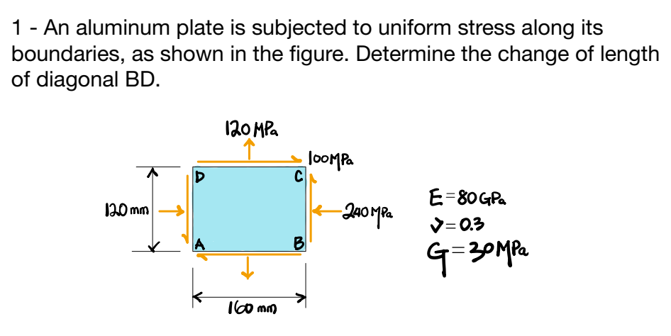Solved 1 - An aluminum plate is subjected to uniform stress | Chegg.com