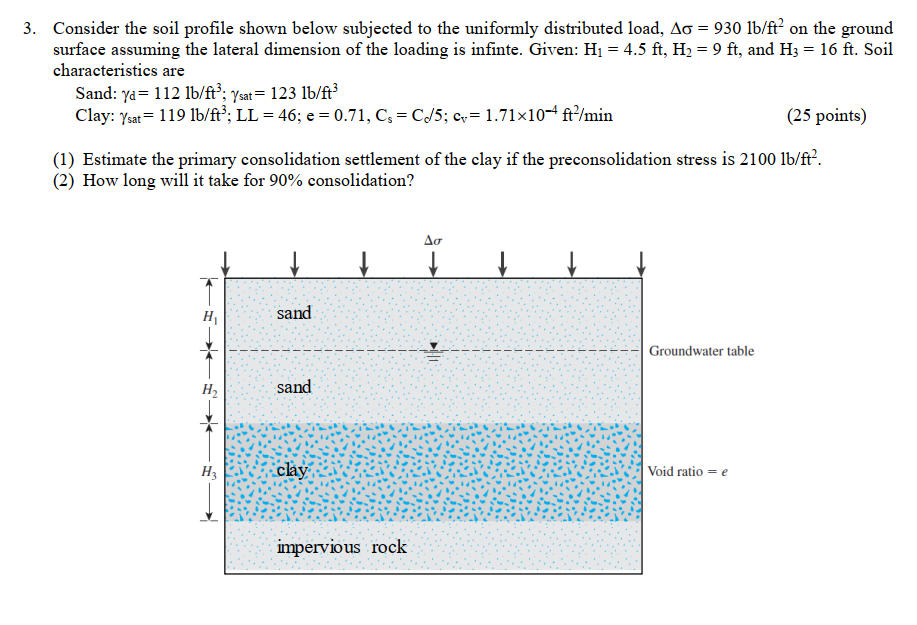 Solved 3. Consider the soil profile shown below subjected to | Chegg.com