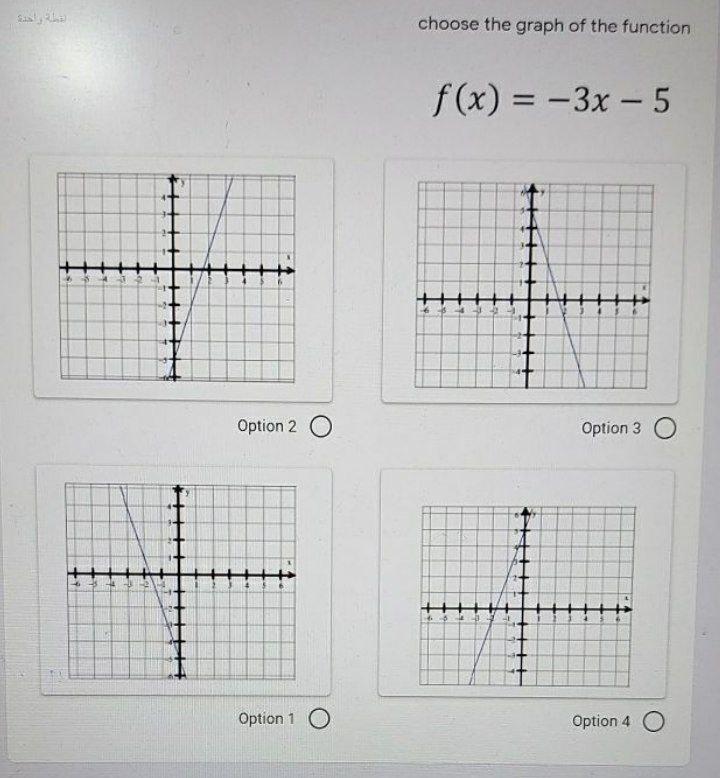 Solved choose the graph of the function f(x) = -3x - 5 | Chegg.com