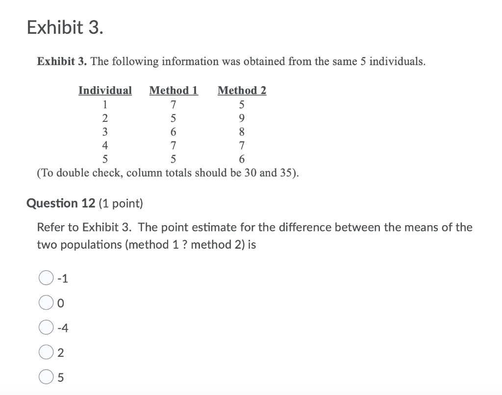 Solved Exhibit 3. Exhibit 3. The following information was | Chegg.com