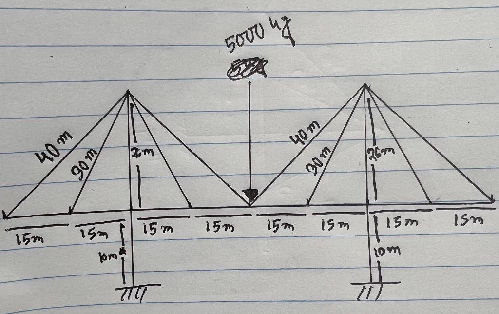 The weight of the bridge is 1500 kg. Draw a Bending | Chegg.com