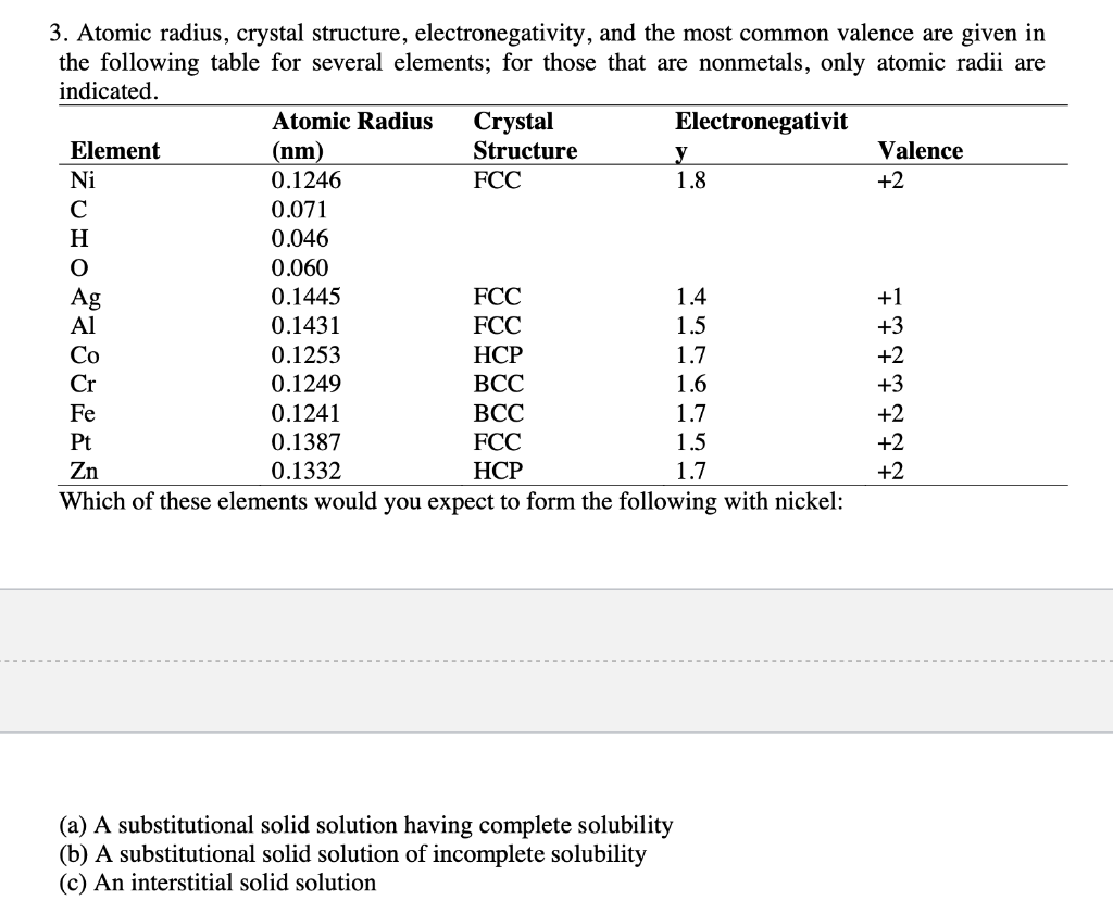 Solved +2 3. Atomic radius, crystal structure, | Chegg.com