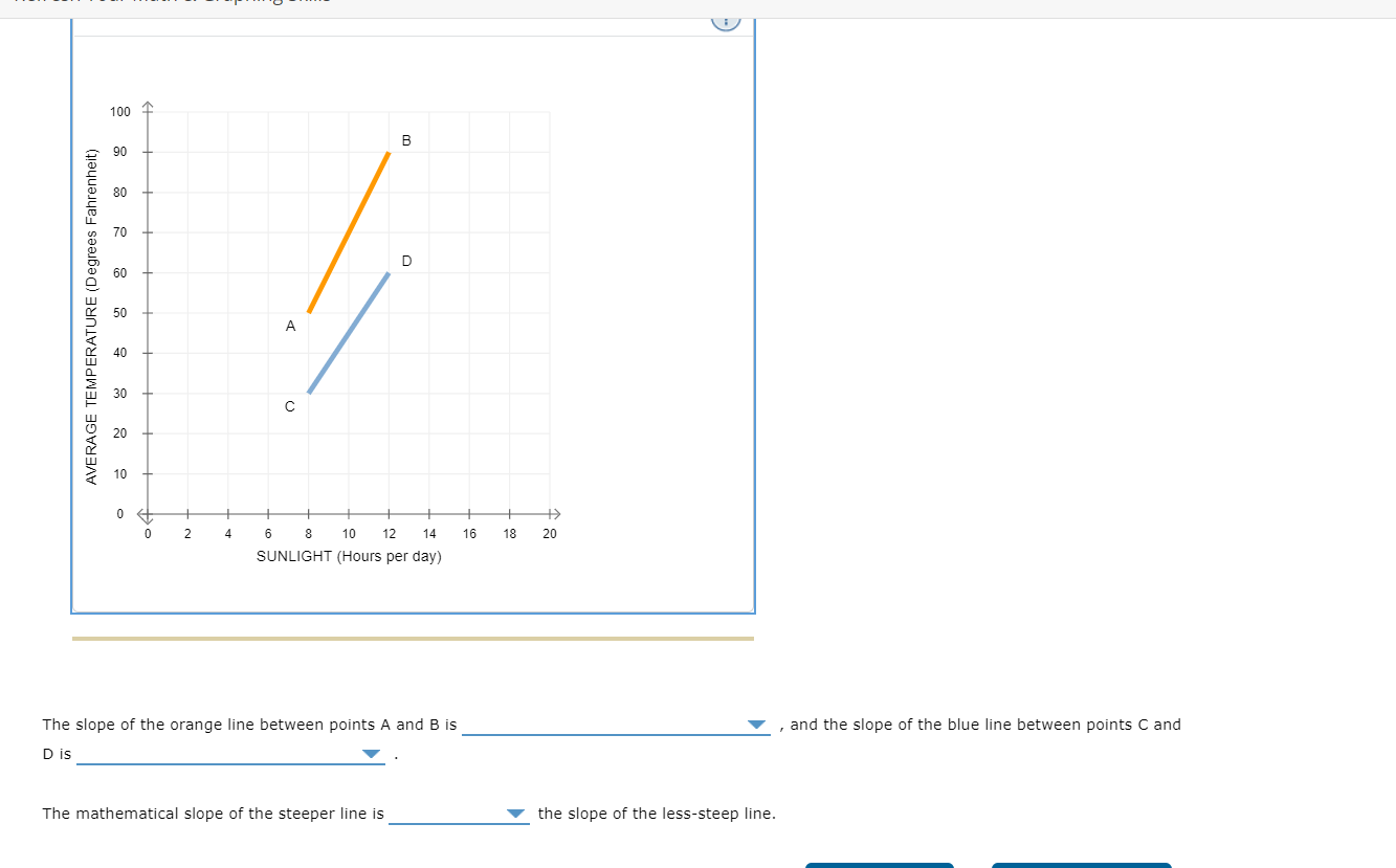 Solved 100+ B 90 80 70 D 60 AVERAGE TEMPERATURE (Degrees | Chegg.com