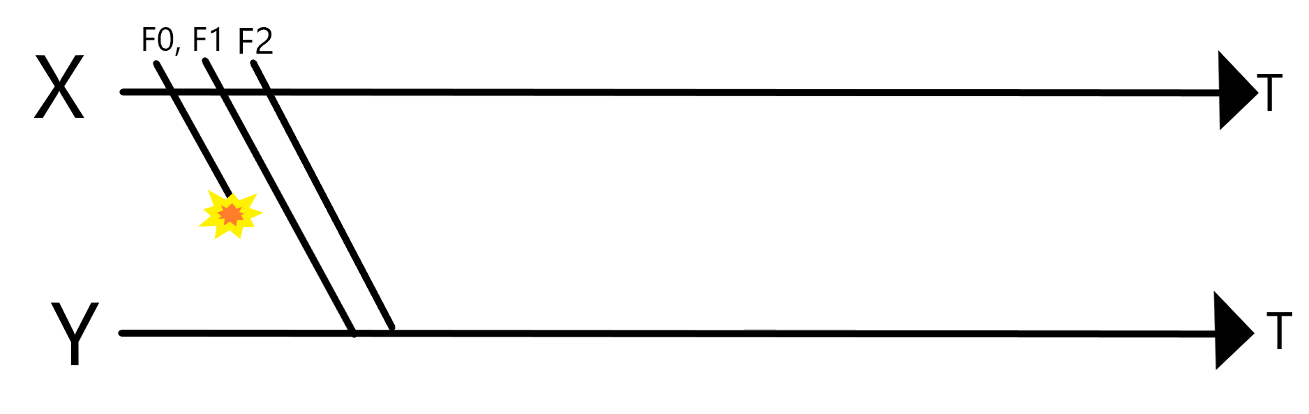 Solved 4 Selective Repeat Arq Protocol X Attempts To Send 
