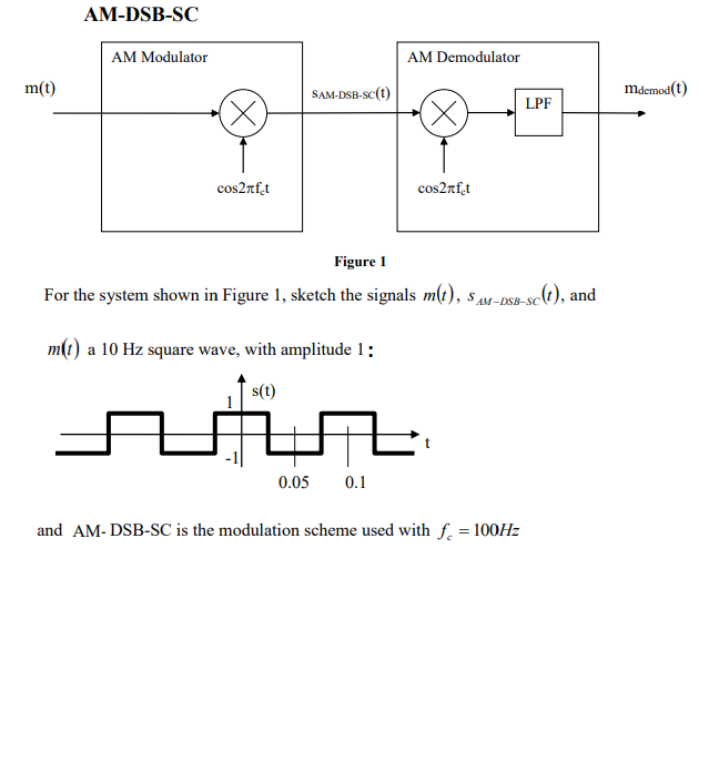 Solved AM-DSB-SC AM Modulator AM Demodulator m(t) | Chegg.com