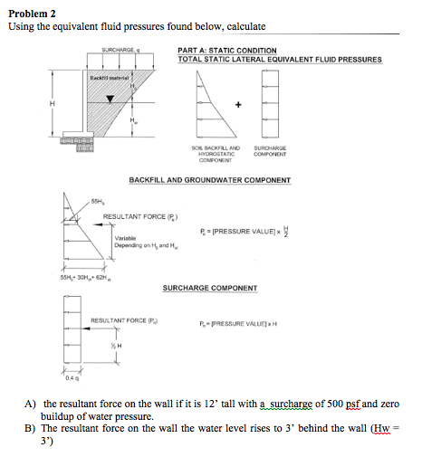 Problem 2 Using the equivalent fluid pressures found | Chegg.com