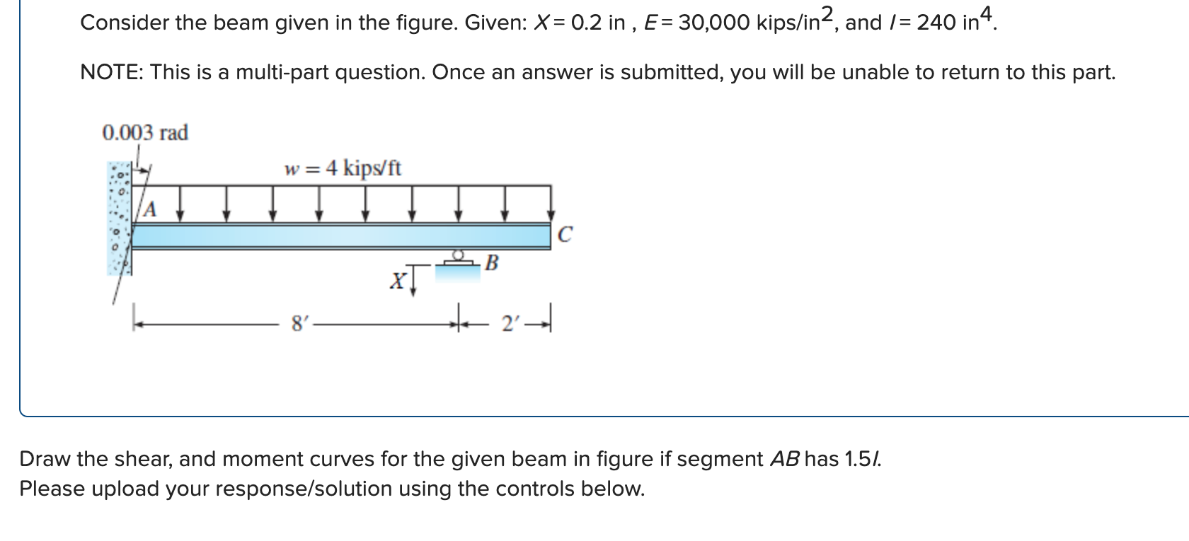 Solved Consider the beam given in the figure. Given: | Chegg.com