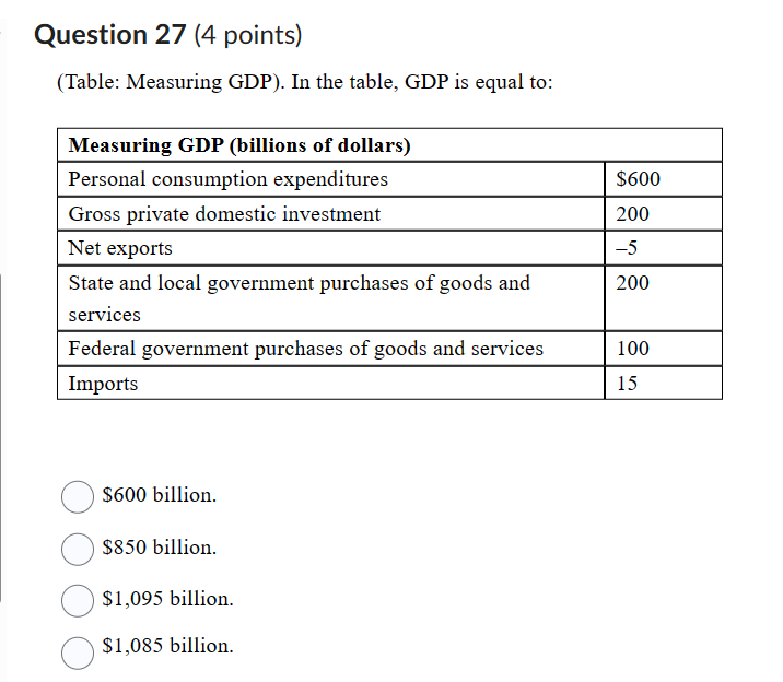 (Table: Measuring GDP). In the table, GDP is equal | Chegg.com