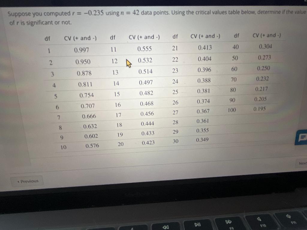 Solved Suppose you computed r=−0.235 using n=42 data points. | Chegg.com