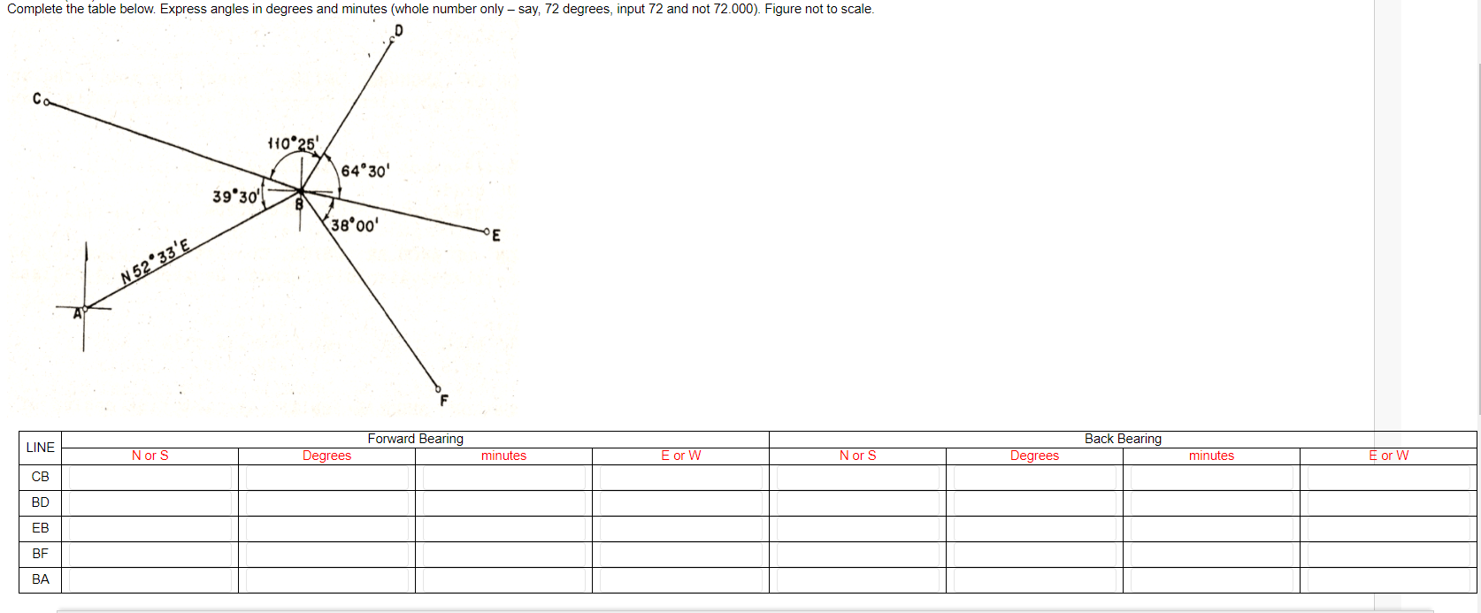 Solved Complete the table below. Express angles in degrees | Chegg.com