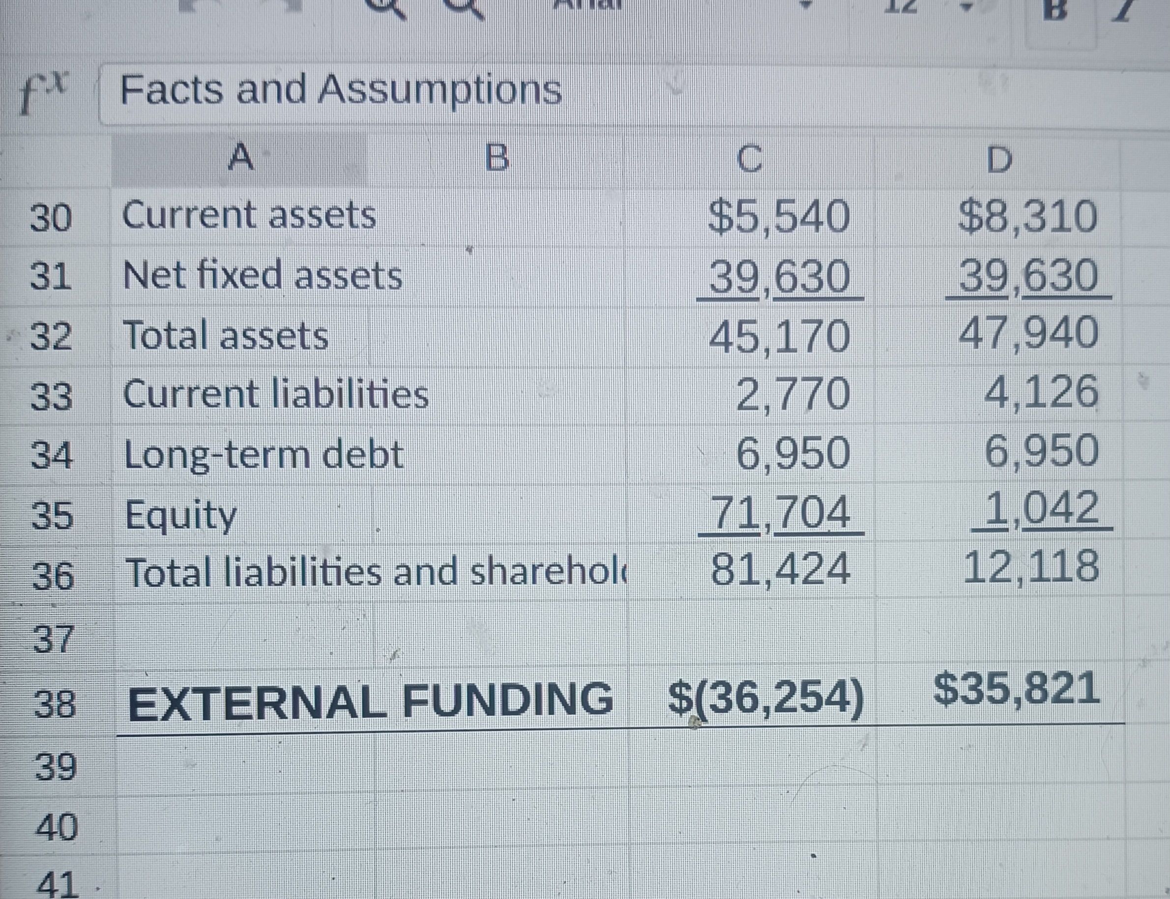 Using the Excel Financial Forecast worksheet, | Chegg.com