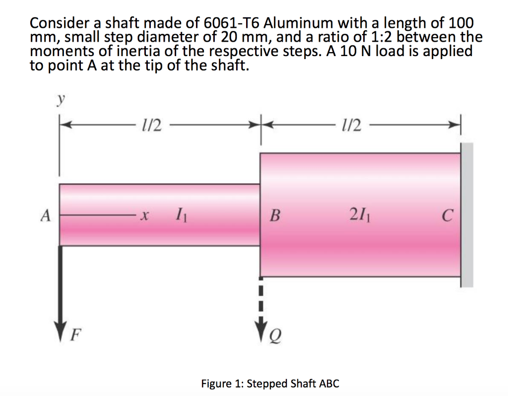 (a) Calculate the Deflection of the shaft shown in | Chegg.com