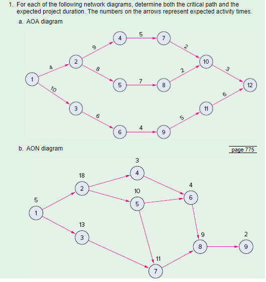 Solved For each of the following network diagrams, determine | Chegg.com