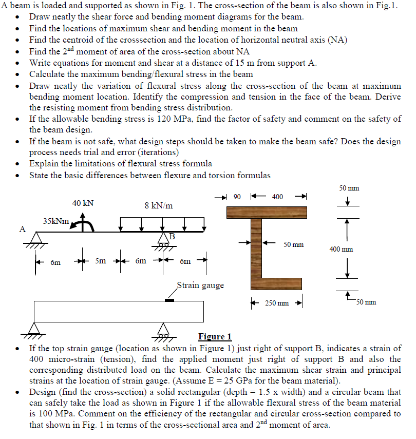 Solved A beam is loaded and supported as shown in Fig. 1 | Chegg.com