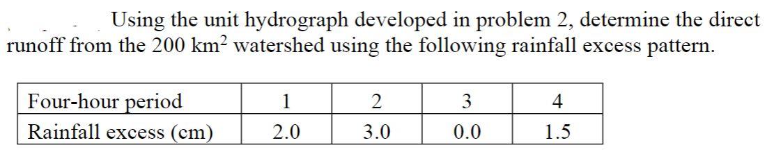 Solved Using the unit hydrograph developed in problem 2, | Chegg.com