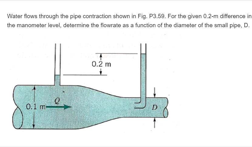 Solved Water flows through the pipe contraction shown in | Chegg.com