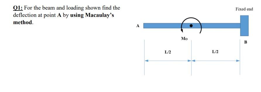 Solved Fixed end Q1: For the beam and loading shown find the | Chegg.com