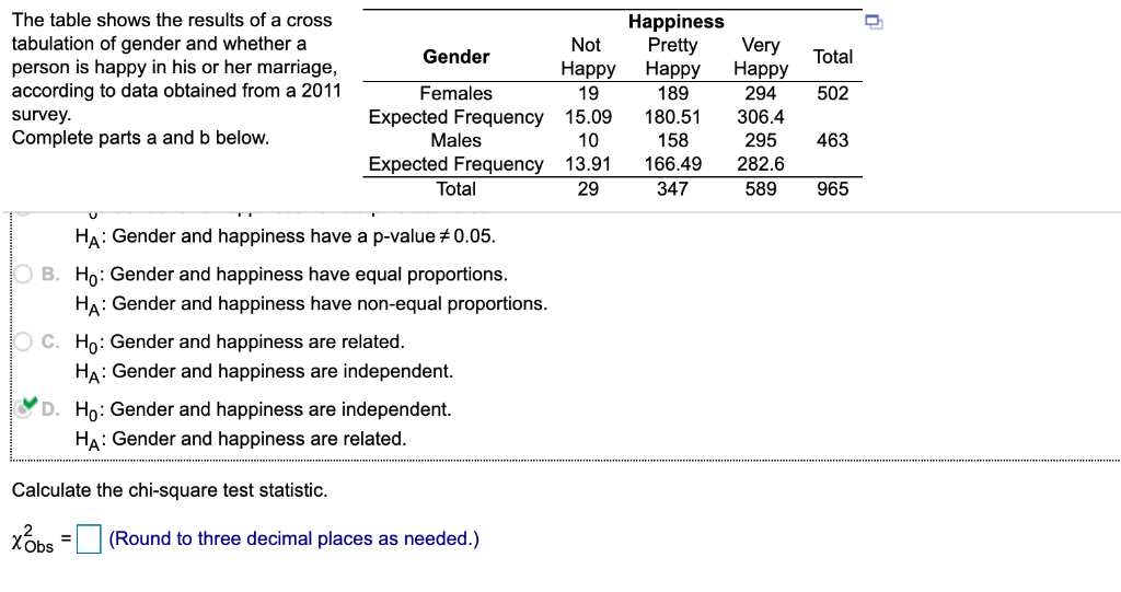 Solved The table shows the results of a cross tabulation of | Chegg.com