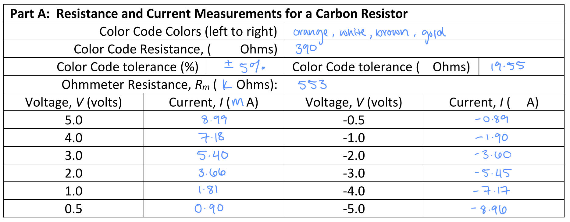 How does the static and dynamic resistance compare | Chegg.com