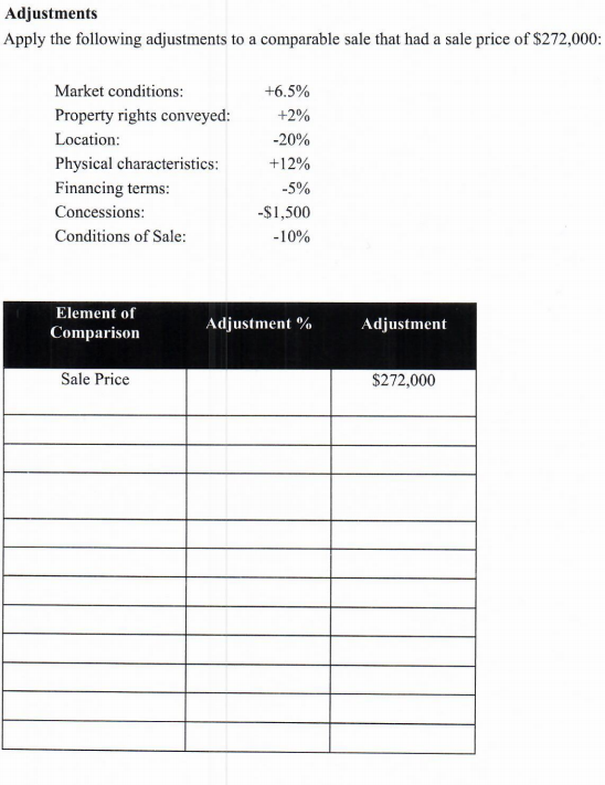 Solved Adjustments Apply the following adjustments to a | Chegg.com