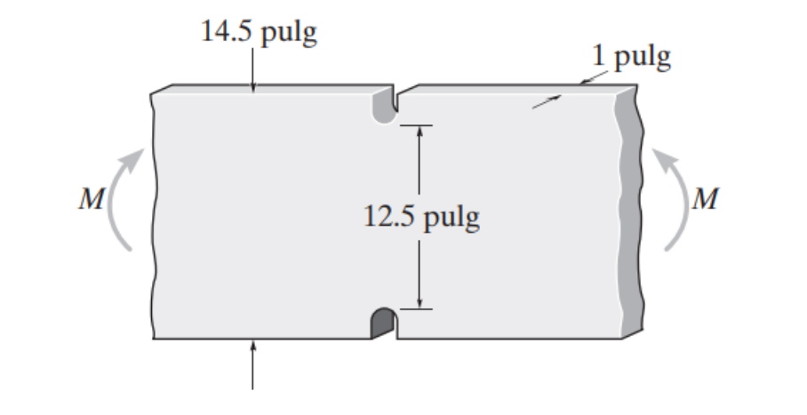 Solved The symmetrical plate with notches is subjected to | Chegg.com